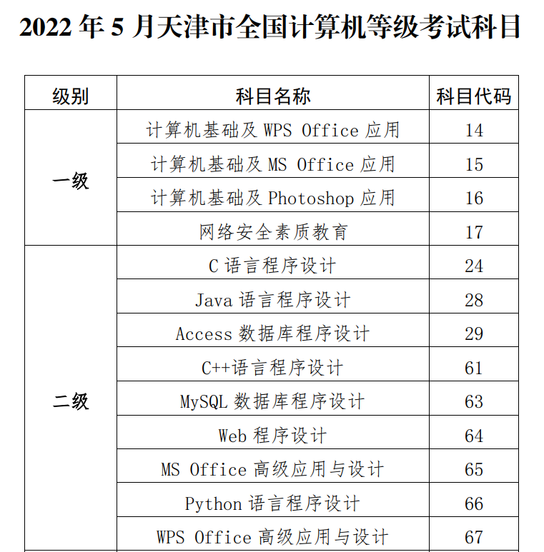 2023年5月天津市全国计算机等级考试（NCRE）考试时间安排！ - 阿福课堂