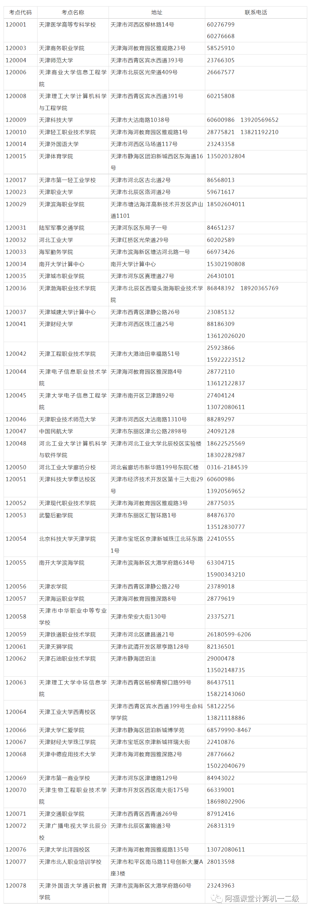 2023年5月天津市全国计算机等级考试（NCRE）考试时间安排！ - 阿福课堂