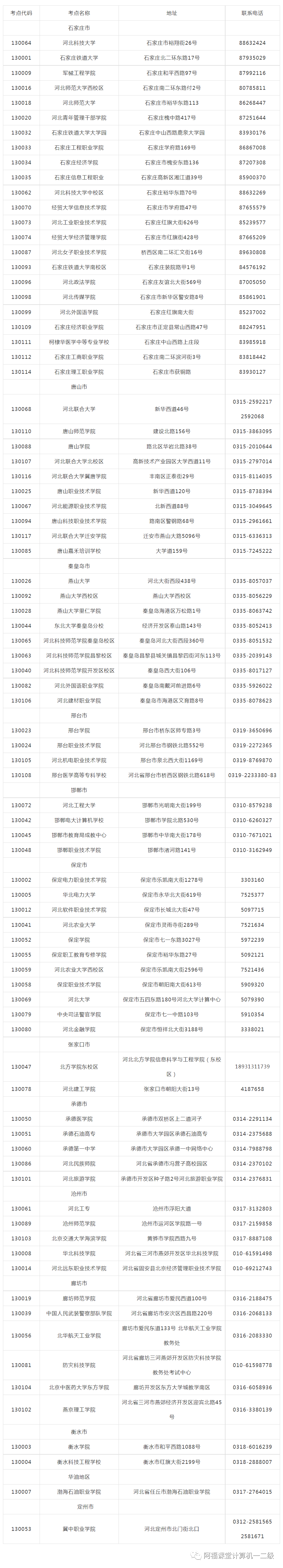 2023年5月河北省全国计算机等级考试（NCRE）考试时间安排！ - 阿福课堂