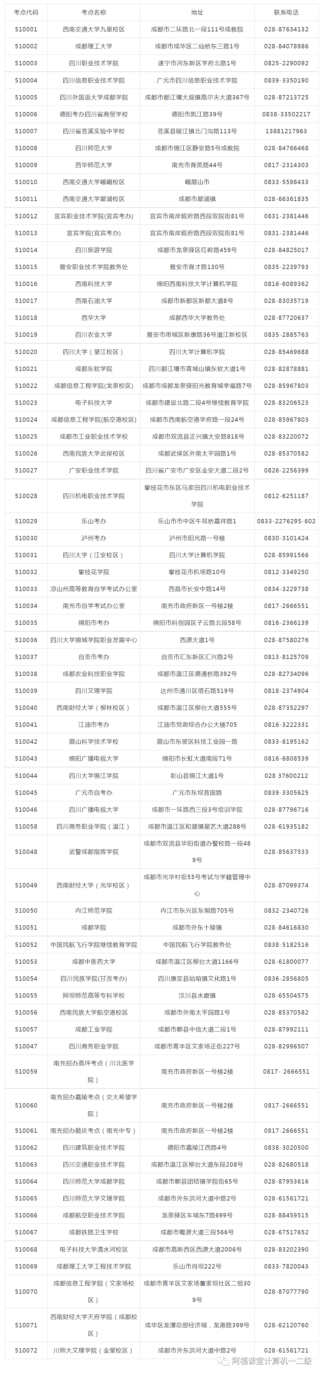 2023年5月四川省全国计算机等级考试（NCRE）考试时间安排！ - 阿福课堂