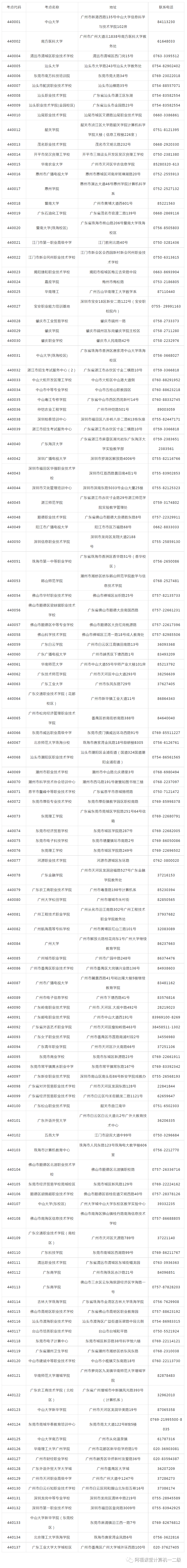 2023年5月广东省全国计算机等级考试（NCRE）考试时间安排！ - 阿福课堂