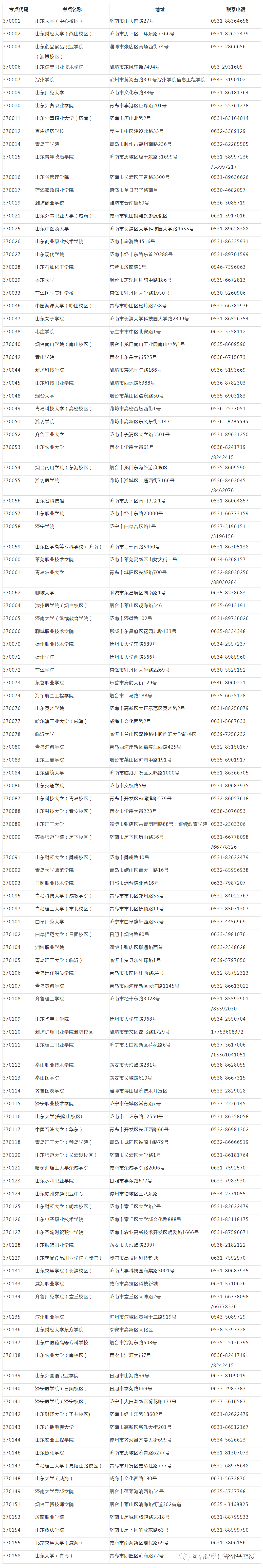 2023年5月山东省全国计算机等级考试（NCRE）考试时间安排！ - 阿福课堂