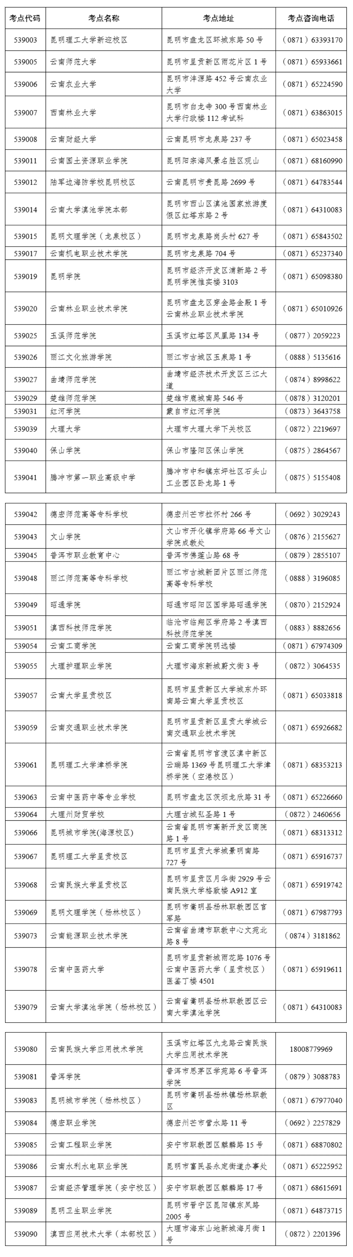云南省2023年下半年第70次全国计算机等级考试（NCRE）报考简章 - 阿福课堂